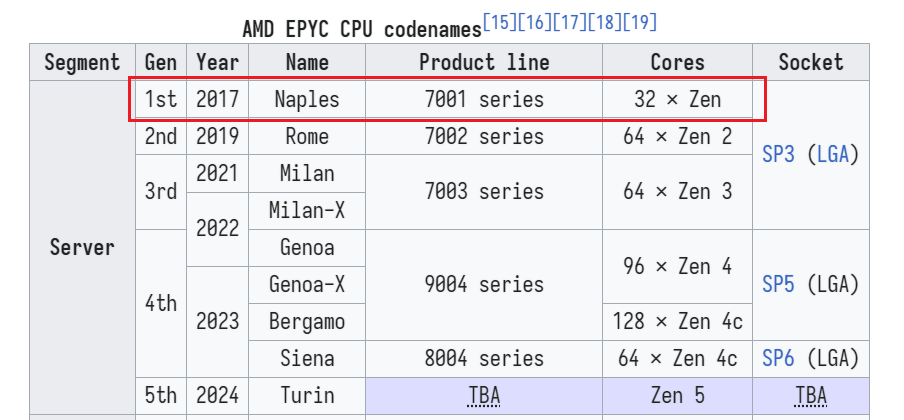 Naranjatech新年36o 4C8G 80G SSD闪购
