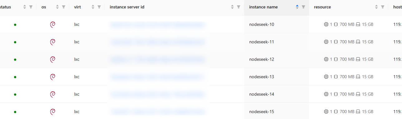 恭喜中奖的各位，切割五台readyserver小鸡玩玩